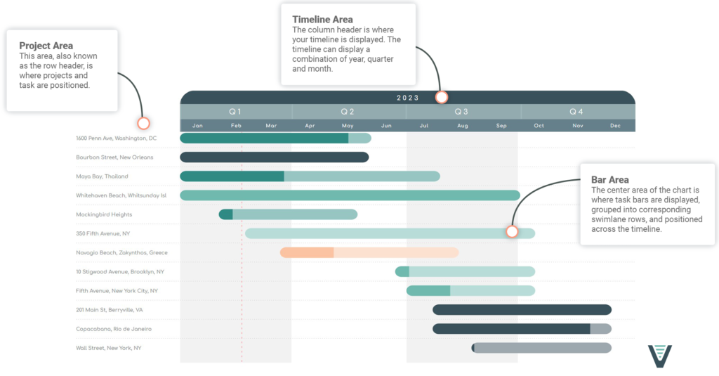JVIZ Gantt Chart Documentation - JINETT